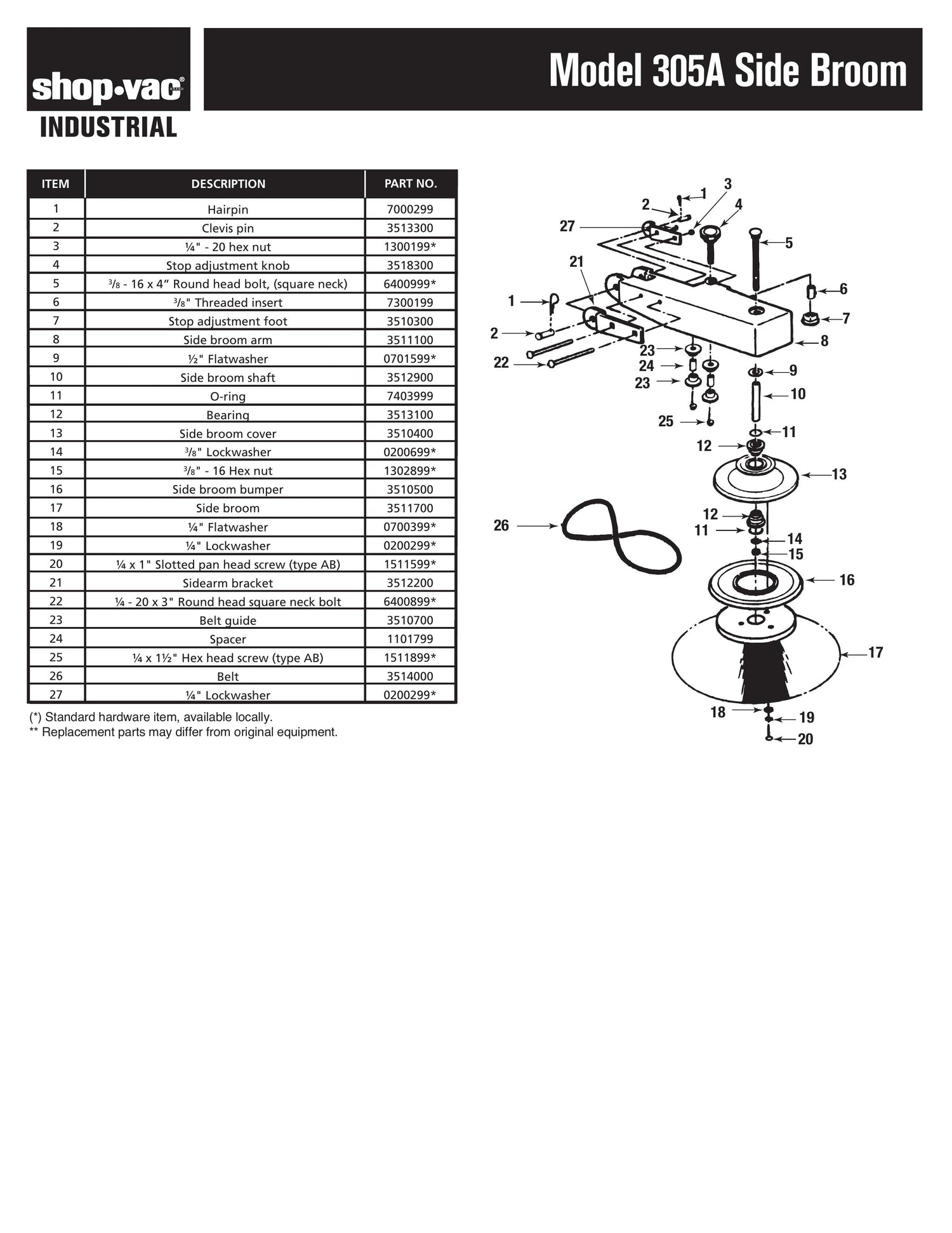 Shop-Vac Parts List for 305A Models (Industrial Shop Sweep Push Sweepe ...